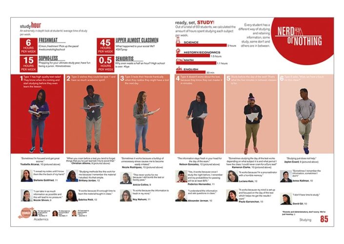 Dr. Micheal M Krop Senior High School 2016 Academics - Yearbook Discoveries