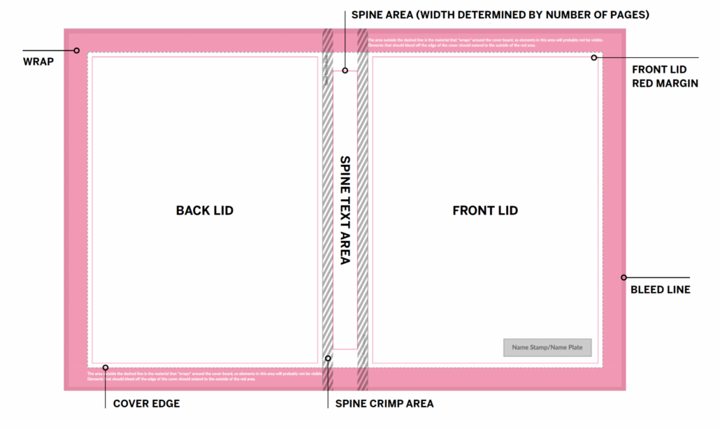 Here’s Your Yearbook Cover 101 - Yearbook Discoveries